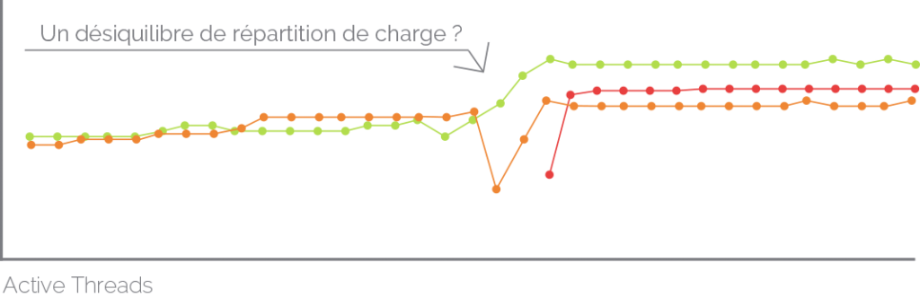repartition-charges - LEANOVIA